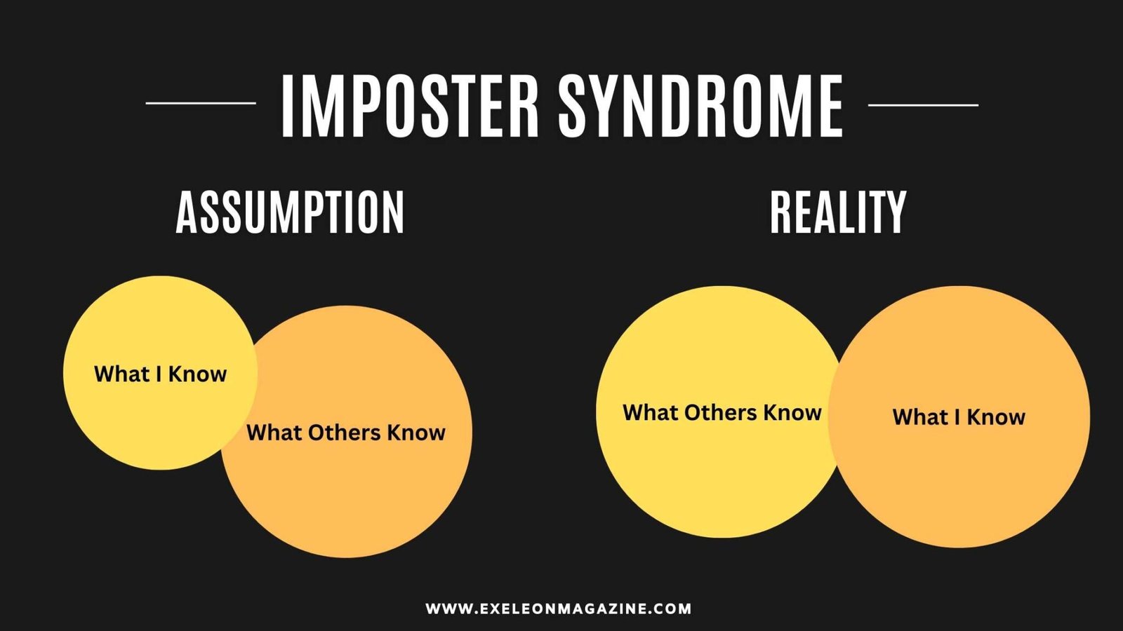 What Is Imposter Syndrome And How To Overcome It?